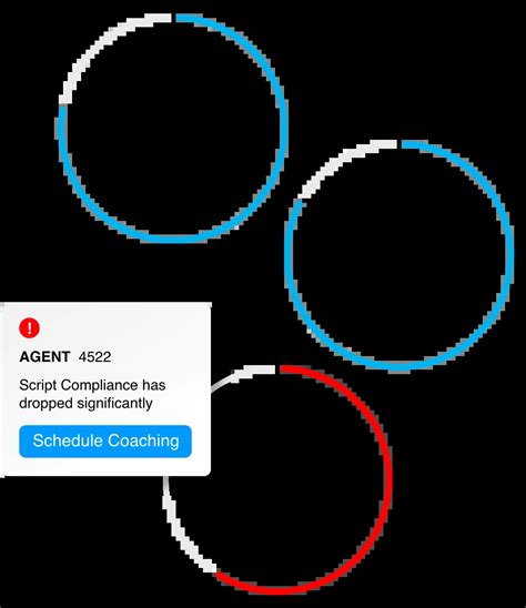 customer contact center qualtrics