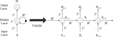 Figure 1 From A Topic Enhanced Recurrent Autoencoder Model For