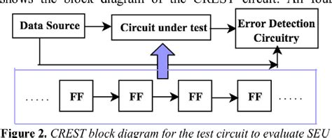 Figure 1 From Designing Soft Error Aware Circuits With Power And Speed Optimization Semantic