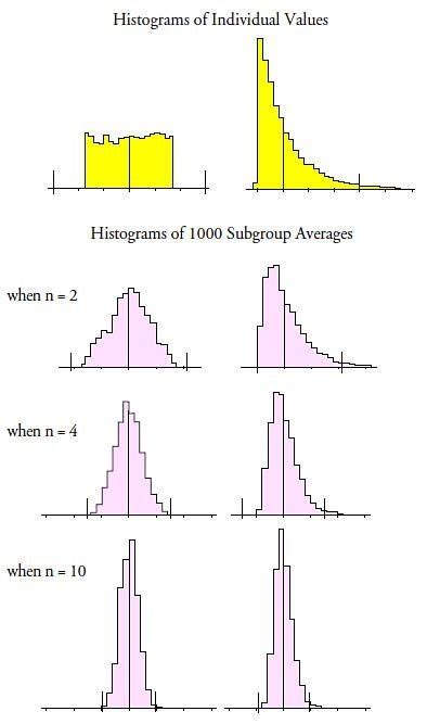 Myths About Process Behavior Charts Mark Graban 11 Comments