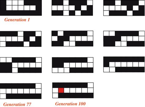 Selected Snapshots Of Topological Structural Evolution In A 7 × 3 Download Scientific Diagram