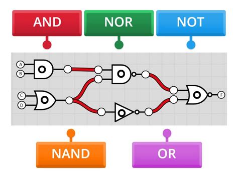 Identifying The Logic Gates Labelled Diagram