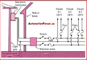 V Phase Wiring AutomationForum