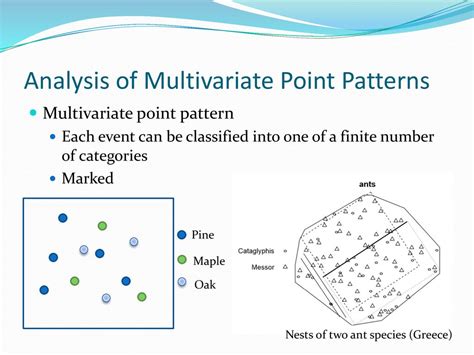 Spatial Point Pattern Analysis Ppt Download