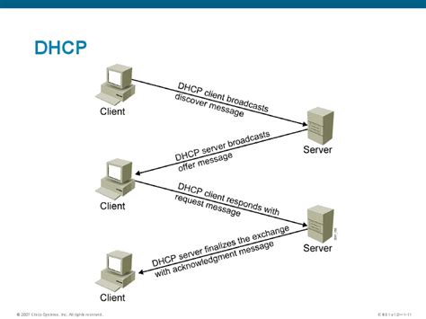 Best Images About CCNA On Pinterest Computer Network Running And Technology