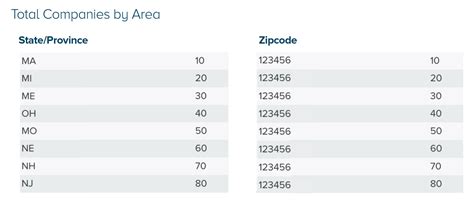 Analytics In Action Audience Composition Addaptive