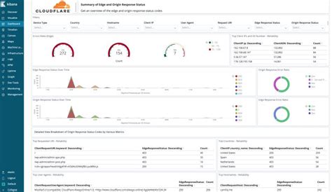 Enhancing Web Analytics Cloudflare Log Analysis Best Practices Wired Byte It Solutions