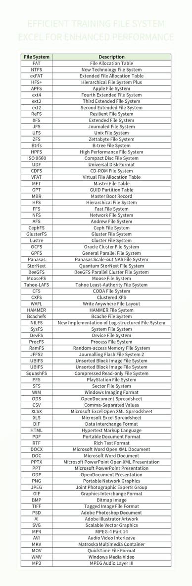 efficient training file system excel for enhanced performance excel