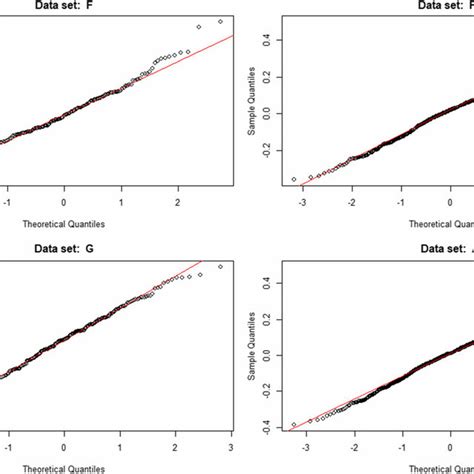 normal quantile quantile plot of the residuals of the model for stand