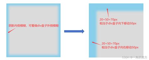 （前端）你了解shadow吗？—css属性 box shadow、text shadow详解 csdn博客
