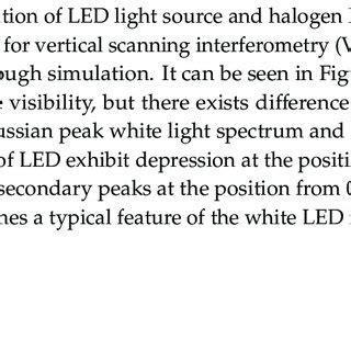 Comparison Between The Interference Signal Calculated By Simulation And Download Scientific