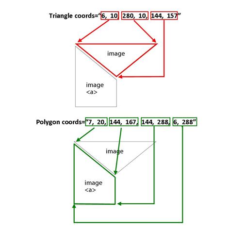 Css Irregular Shape Image Map Wo Canvas Svg Or Javascript Stack