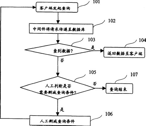 Information Searching Method And Device In Relation Ship Data Bank Eureka Patsnap