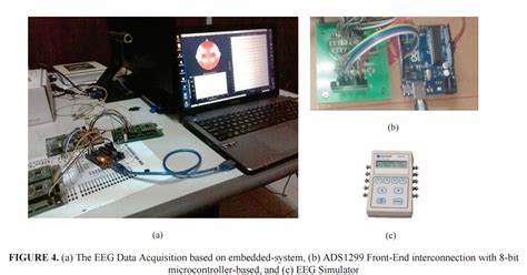 Data Acquisition Instrument For Eeg Based On Embedded System Openbci