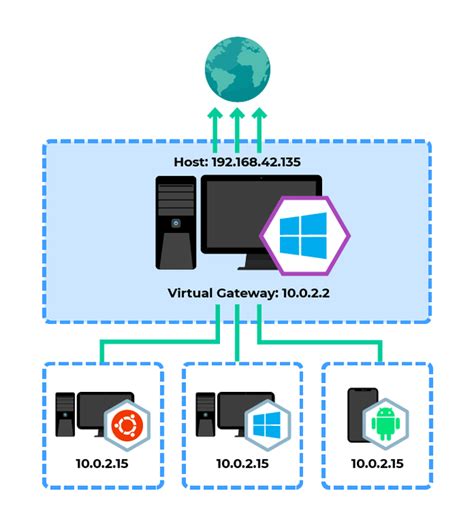 How To Set Up A A Subnetwork In Synology Virtual Machine Manager R