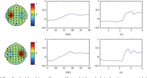 Figure 4 From Eeg Classification For Hybrid Brain Computer Interface Using A Tensor Based