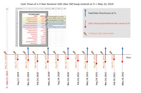 PnL Explained In Excel When Trading USD Interest Rate Swaps Resources