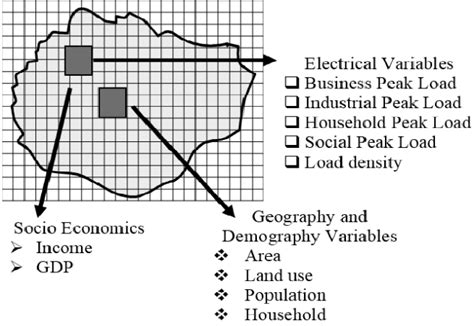 The Region Division In Micro Spatial Area Download Scientific Diagram