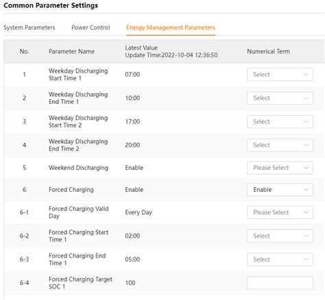 Request Be Able To Set Energy Management Parameter Issue Mkaiser Sungrow SHx Inverter