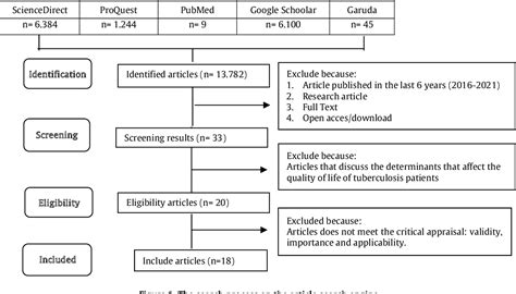 Figure 1 From Quality Of Life Determinant Factors In Tuberculosis Patients In Indonesia