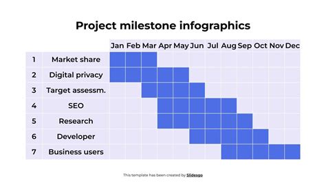 Project Milestone Infographics Google Slides PowerPoint