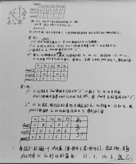 2021年408真题数据结构选择题部分 已知初始为空的队列 q 的一端仅能进行入队操作 另外一端既能进行入队操作又能进行 csdn博客