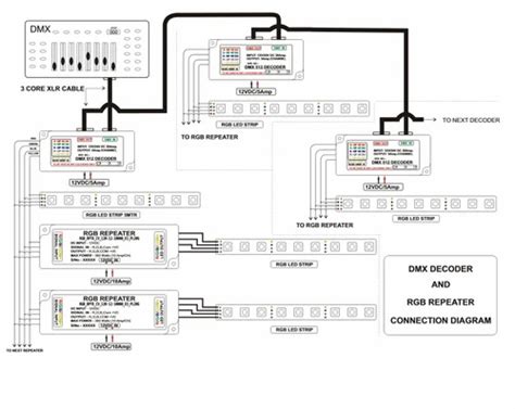 Dmx 512 Decoder For Led Cv And Cc At ₹ 2400piece Kanjurmarg East Mumbai Id 2853507387130