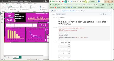 Sakshi Rana On Linkedin Socialmedia Dataanalytics Python Sql
