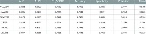 Performance Of Comparison Methods On Ctd Download Scientific Diagram