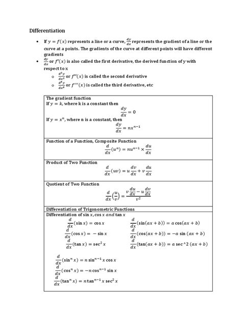 Derivative Of Trigonometric Functions Worksheet E