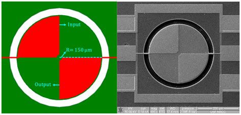 Interface Material Modification To Enhance The Performance Of A Thin