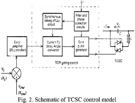 Figure 1 From Coordinated Design Of Pss And Tcsc Dynamics Model For