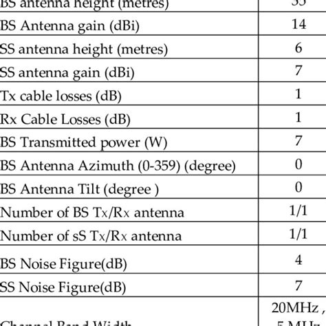 network dimensioning and planning stages download scientific diagram