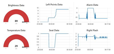 Github Akoumarelis Smart Helmet Iot System Iot Ecosystem With Two Esp For The System And