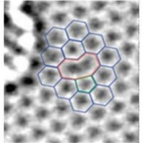 Graphene Single Hole Defect Reprinted With Permission From [21