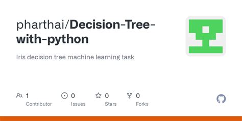 GitHub Pharthai Decision Tree With Python Iris Decision Tree Machine Learning Task