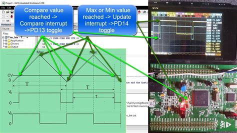 Tutorial Cubemx 11 Tim Interrupts Youtube