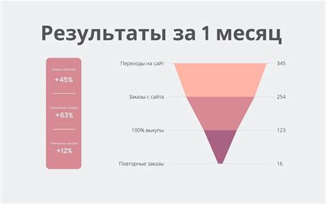 Схема диаграмма график фото
