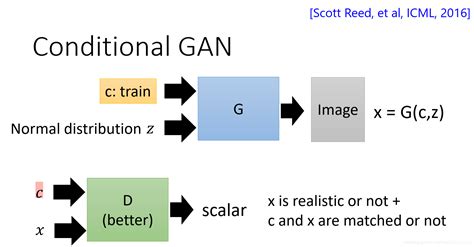 Gan史上最全基础入门总结gan入门 Csdn博客