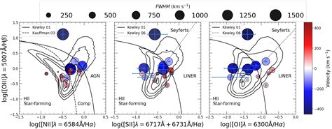 Star Formation In Galactic Outflows Dily Duan Yi Ong