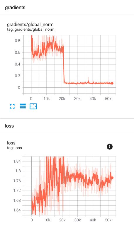 Interpreting The Gradients Global Norm In Tensorboard Support Opennmt