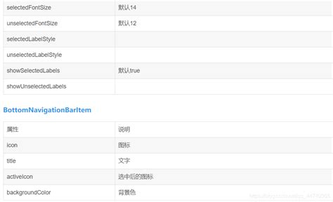 Flutter底部导航栏页面路由flutter Getx Bottomnavigationbar 底部导航点击切换页面不切换导航 Csdn博客