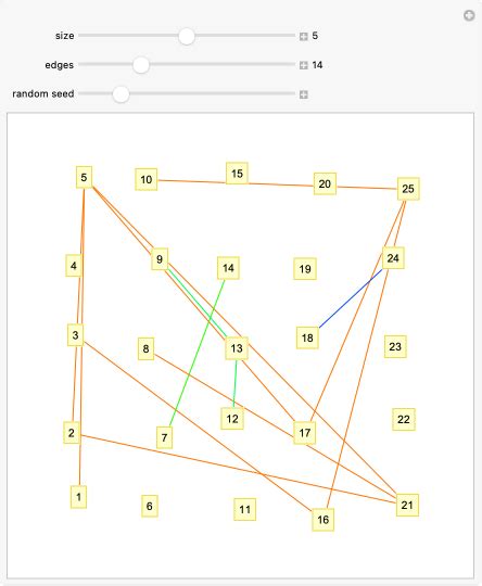 Wolfram Demonstrations Project