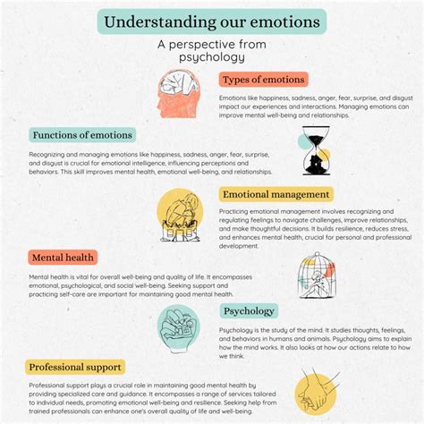 Fiza Farooq On Linkedin Psychology Therapy Mentalhealth