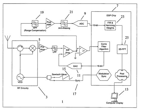 Radar Microsensor For Detection Tracking And Classification Eureka