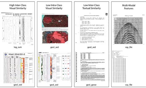 Multimodal Document Classification