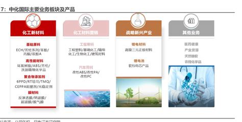 国内主要环氧树脂生产厂商及其配套情况 2023年08月 行业研究数据 小牛行研
