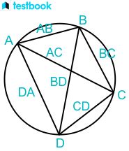 Concyclic Points Theorem Proof Conditions Properties Solved Examples