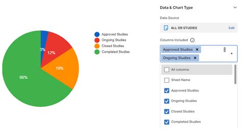 The Selected Columns Cannot Be Charted Pie Chart Widget Problem Smartsheet Community