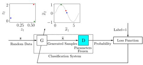 Generative Adversarial Networks Build Your First Models Real Python